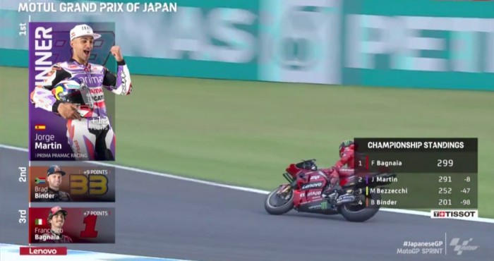 SPRINT RACE MotoGP Jepang 2023: Martin Menang, Marc Marquez Tembus 7 ...